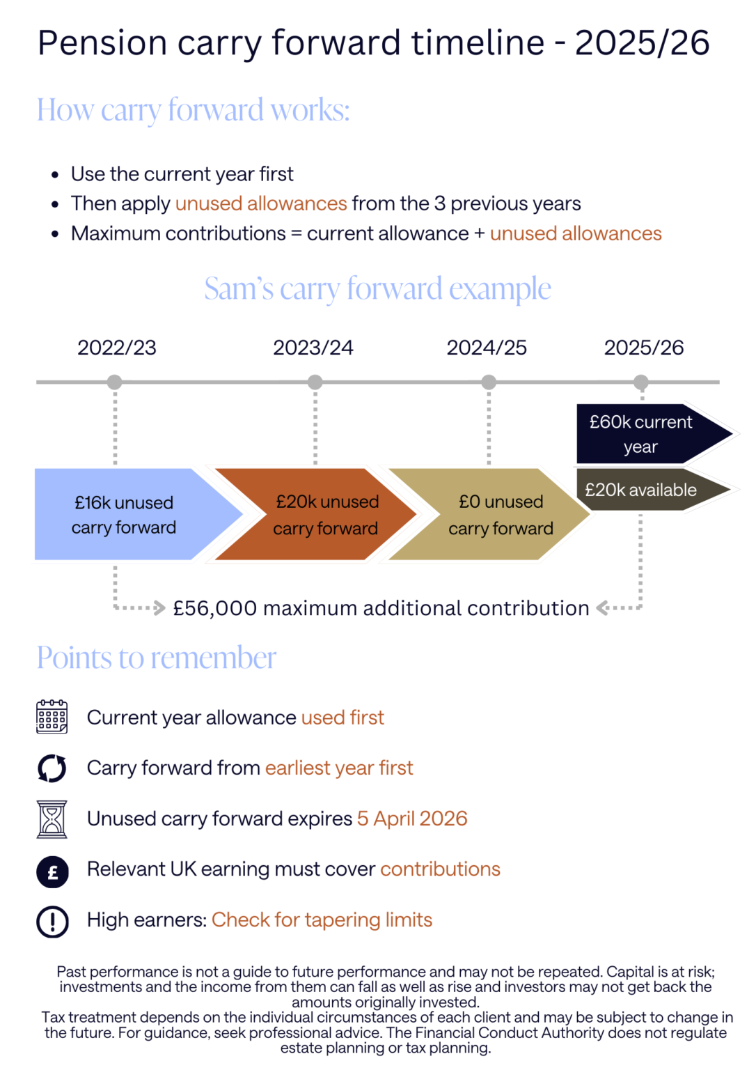 Pensions carry forward: a quick guide for 2025/2026 - Finura