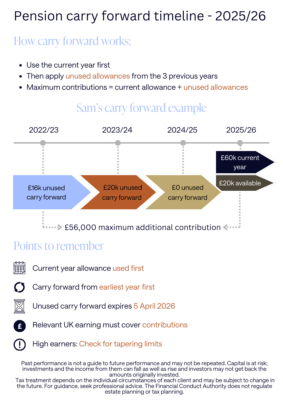 Pensions carry forward: a quick guide for 2025/2026 - Finura